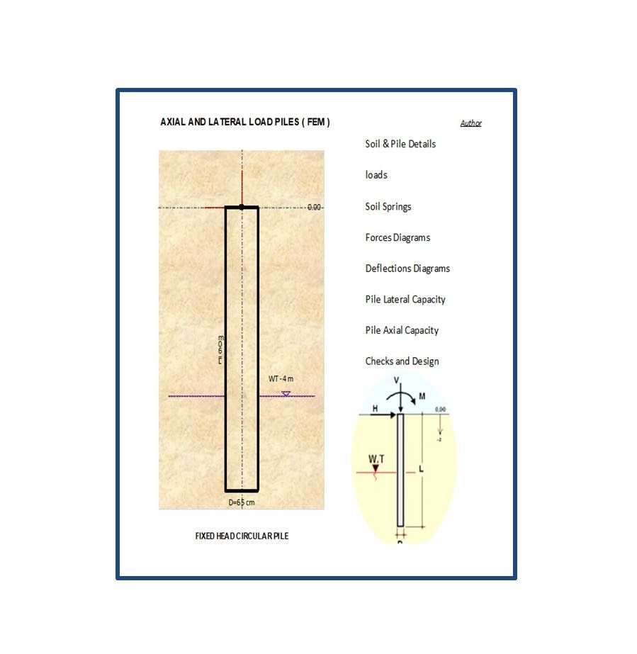 Axial and Lateral Load Piles (FEM) Design Excel Sheet - Get into Cart